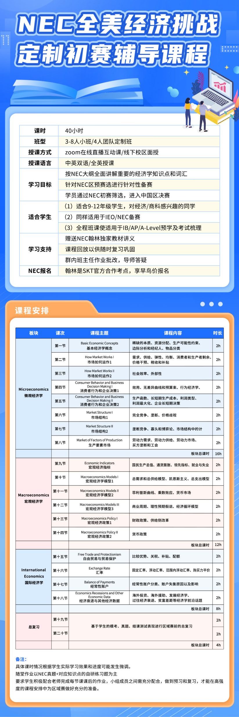 NEC全美经济学挑战赛-National Economics Challenge-时间安排-报名组队-辅导 - 翰林国际教育